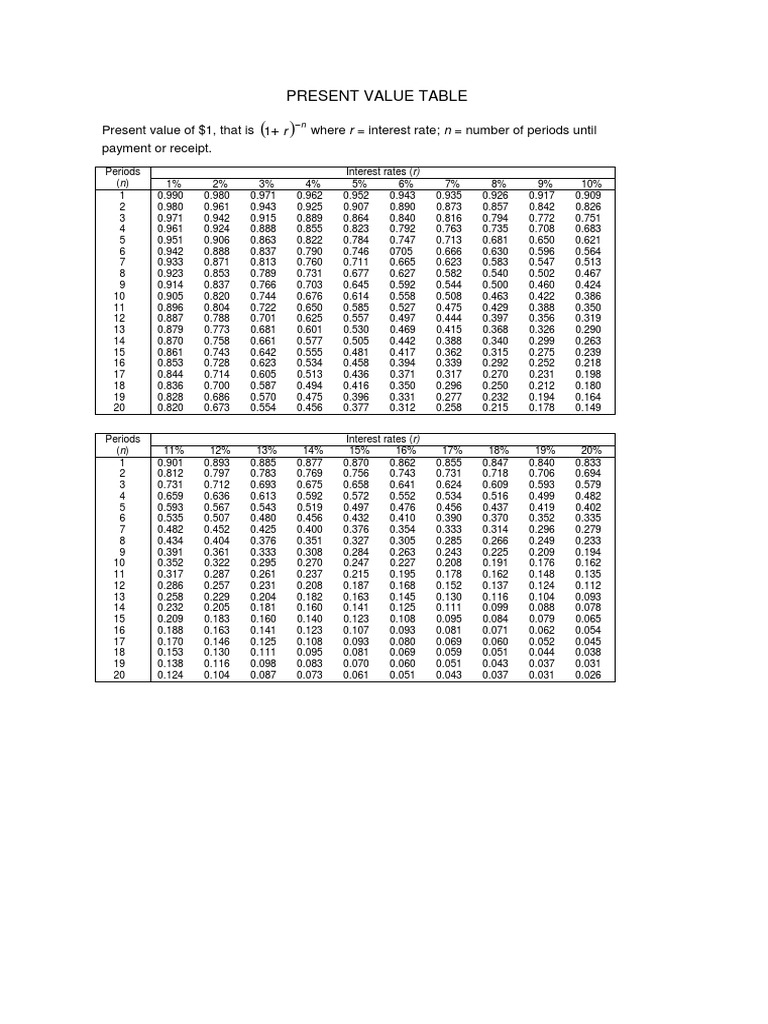 present value table | Present Value | Liability (Financial Accounting)