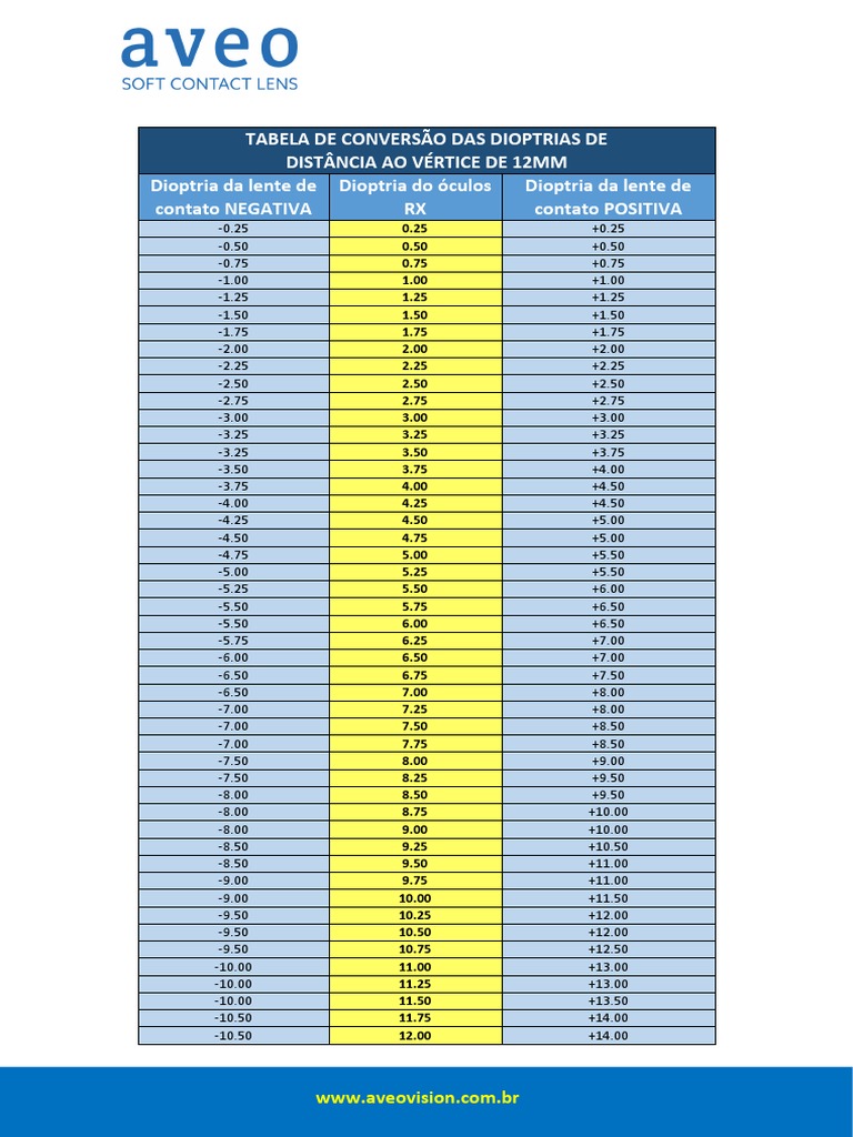 Tabela de Conversão Distancia Ao Vertice Aveo Lente Asférica | PDF
