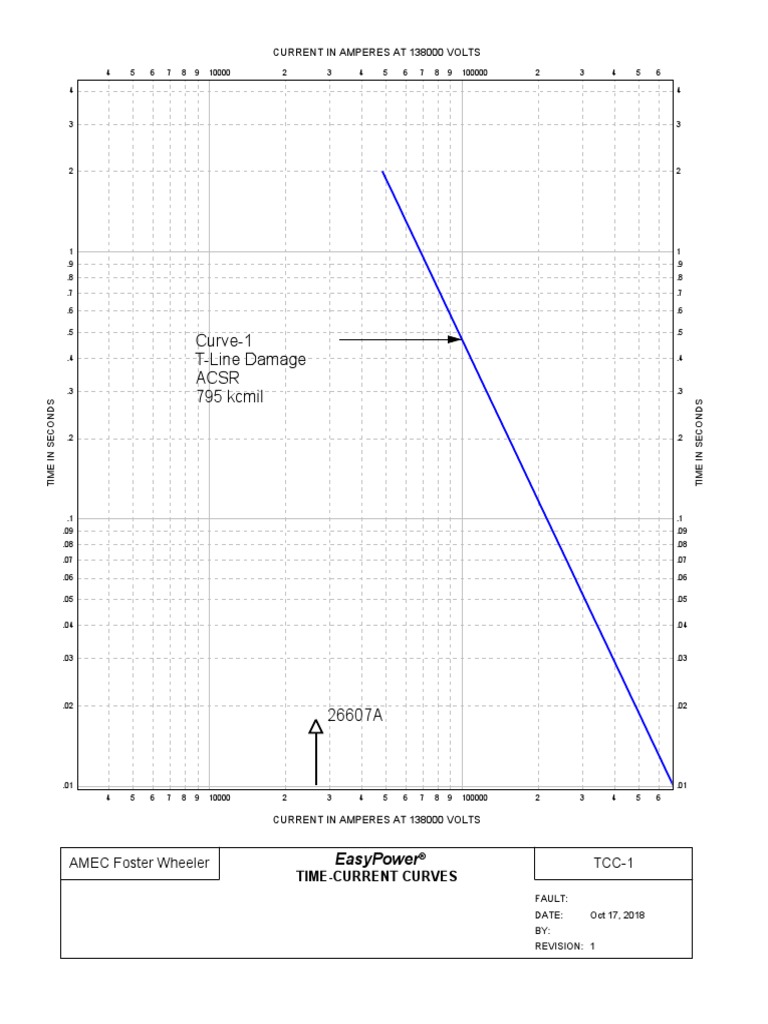 ACSR 795KCMIL - Short Circuit Withstand | PDF | Manufactured Goods ...