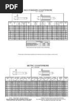 Counterbore and Countersink Dimensions Chart | PDF