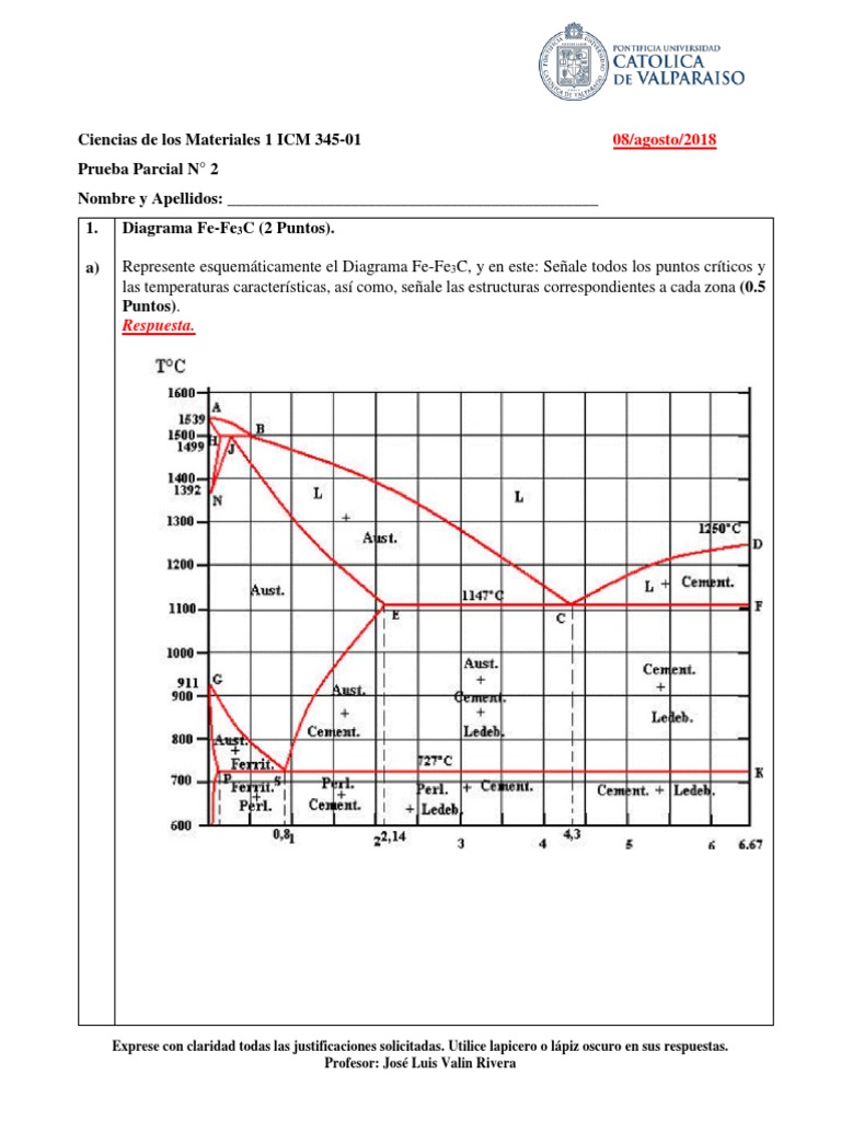 Pauta Certamen 2 - Ciencia de Los Materiales | PDF | Acero | Tratamiento a base de calor