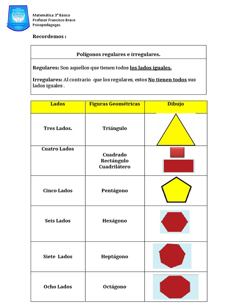 Guìa de Poligonos. | PDF
