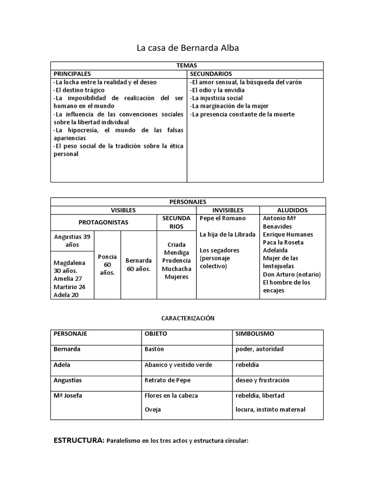 La Casa de Bernarda Alba | PDF