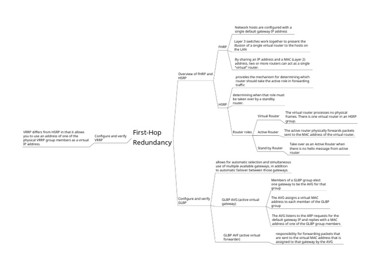 CCNP Mind Map Chapter 6 | PDF | Computer Networking | Internet Standards