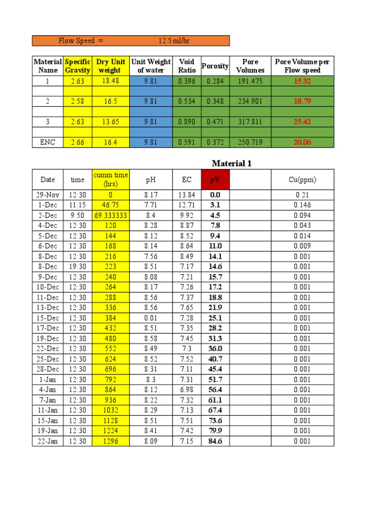 Pore Volume Calaculation | PDF | Porosity | Physical Quantities