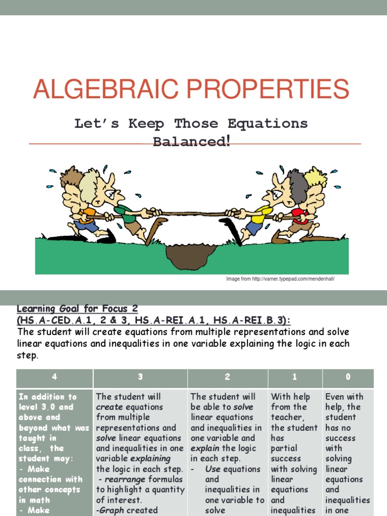 Algebraic Properties of Equality Explained | PDF | Inequality ...