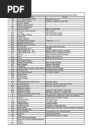 SWIFT Codes in LC | PDF | Letter Of Credit | Service Industries