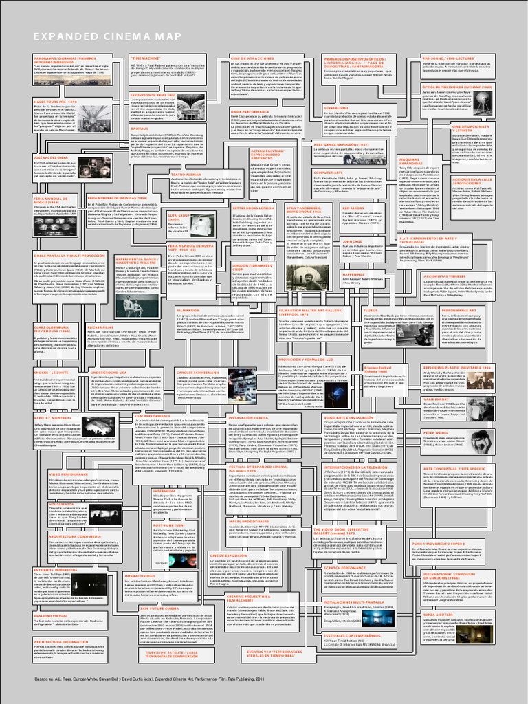 Mapa Cine Expandido | PDF | Teatro | Cine