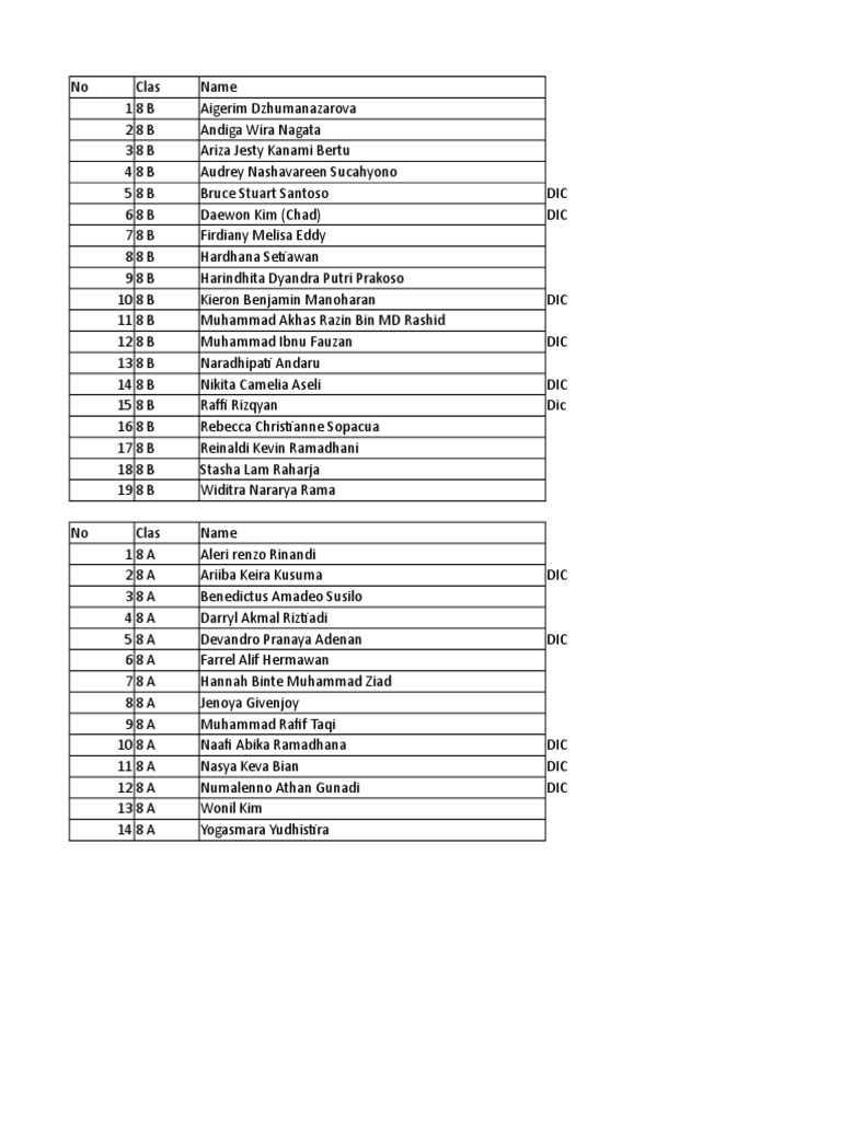 Dictionary Borrowing List | PDF