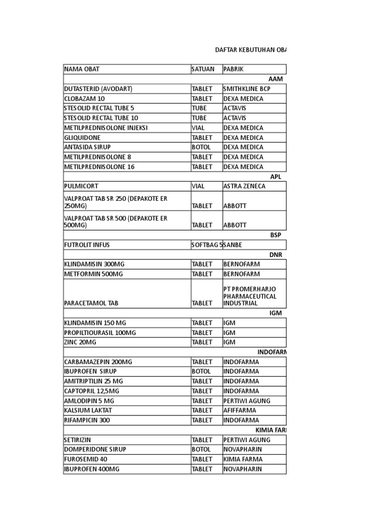 Daftar Kebutuhan Obat e Katalog | PDF