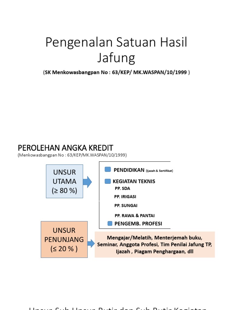Panduan Penilaian Angka Kredit Jafung | PDF