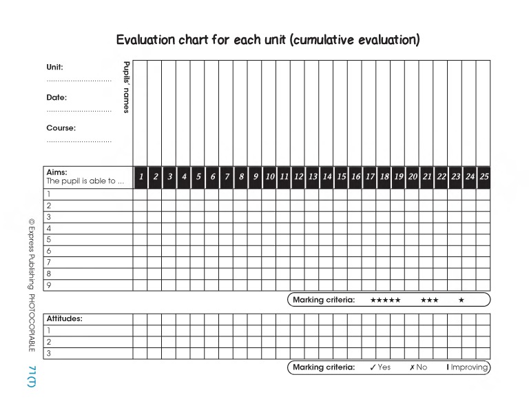 Evaluation Chart Fo R Each Unit (Cumulative Evaluation) | PDF
