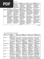 Volleyball Skills Assessment Rubric | PDF | Educational Assessment ...