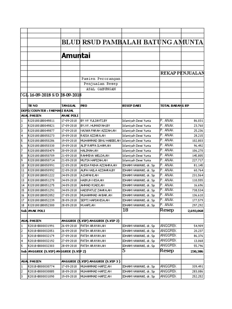 Blud Rsud Pambalah Batung Amuntai Amuntai: Rekap Penjualan Obat | PDF