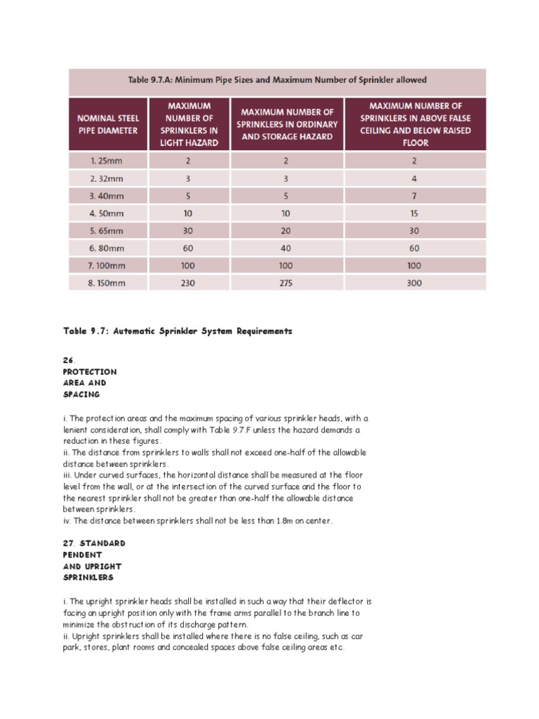 Fire Sprinkler Pipe Size Chart