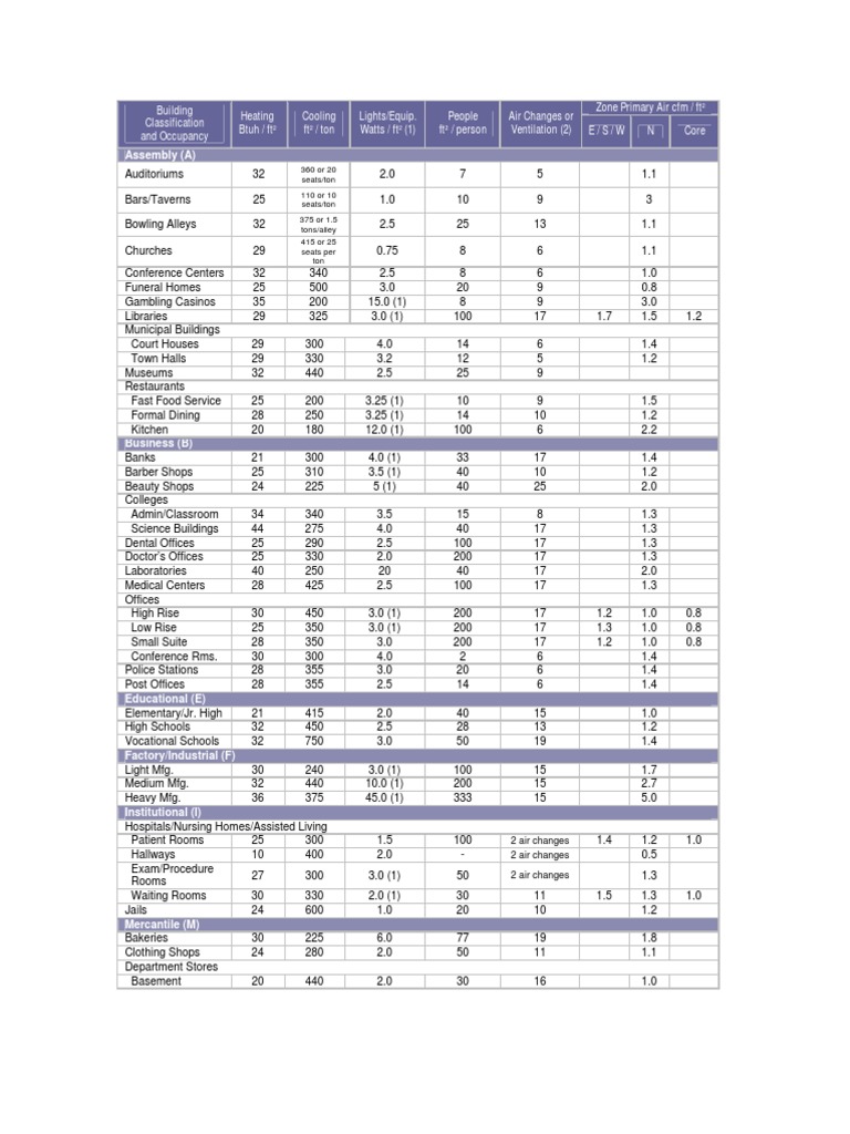 Load Check Figures | Ventilation (Architecture) | Hvac