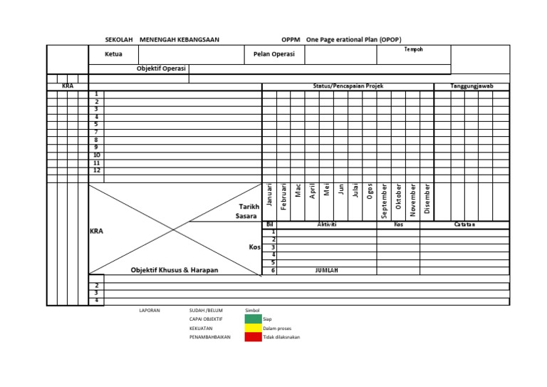 Tool Kit 5 Templet OPPM-Operasi Sheet1 | PDF