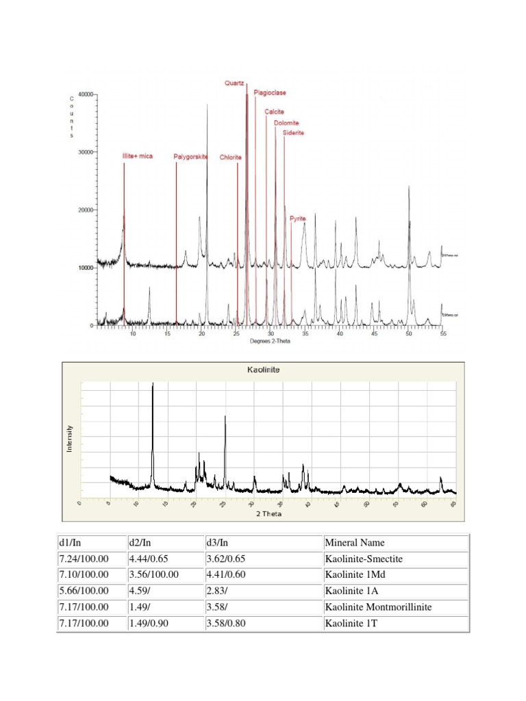 Database XRD | PDF | Mineralogy | X Ray Crystallography