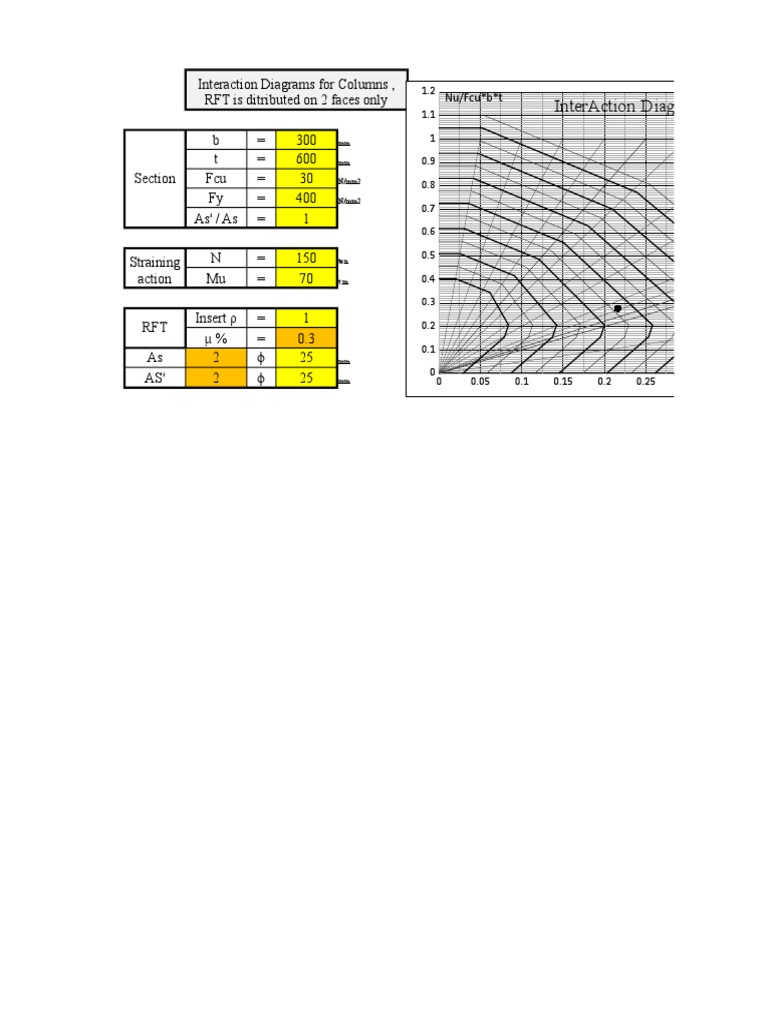 Interaction Diagrams - ECP 203-2007 | PDF