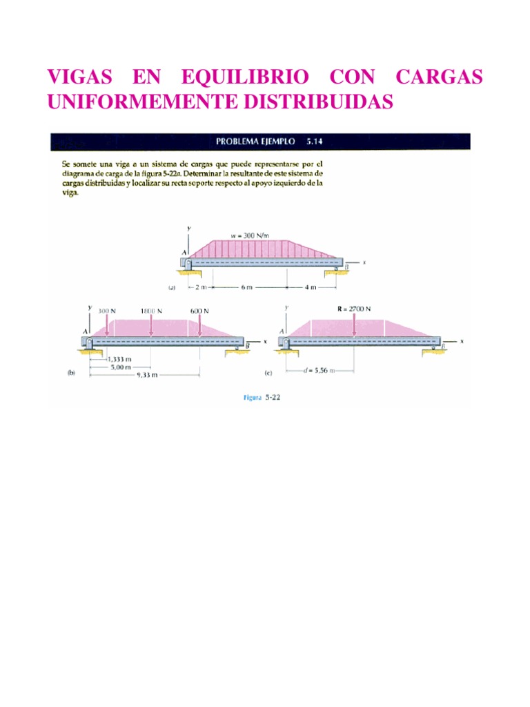 Cargas Distribuidas Ejercicios | PDF