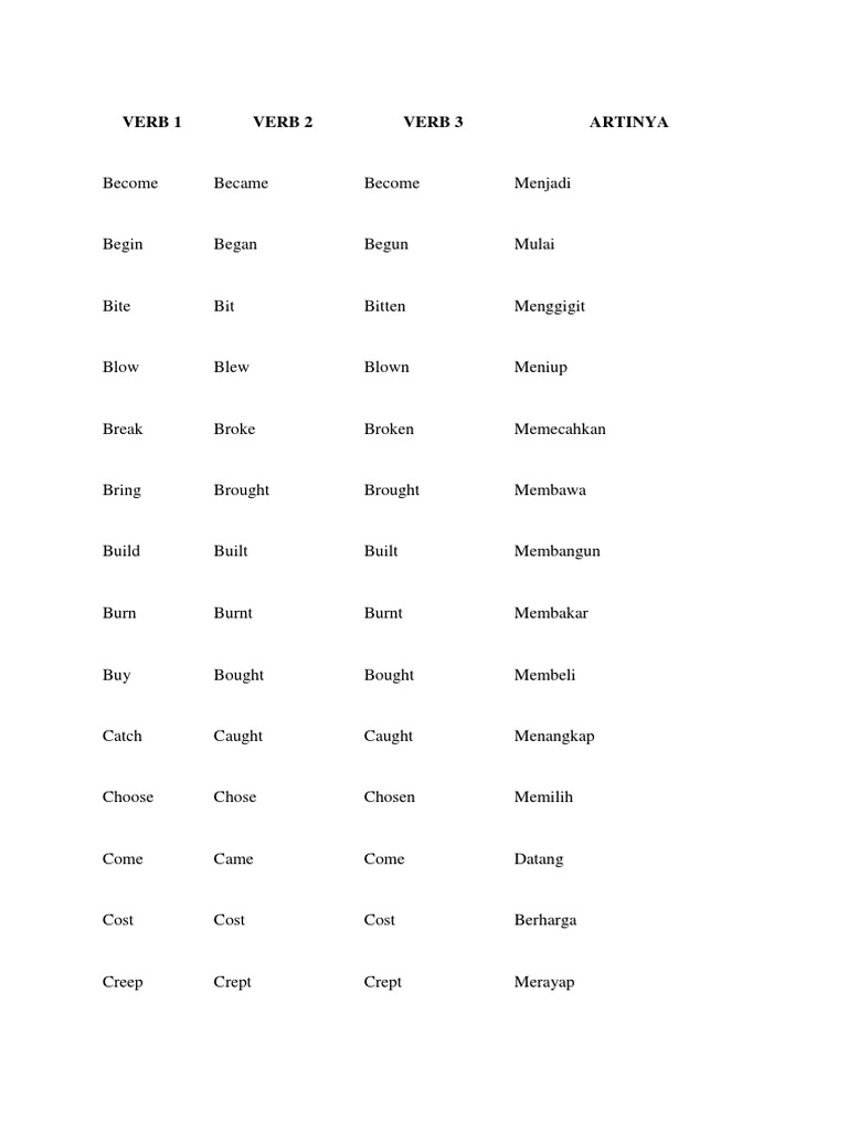 Verb 1 Verb 2 Verb 3 Artinya | PDF