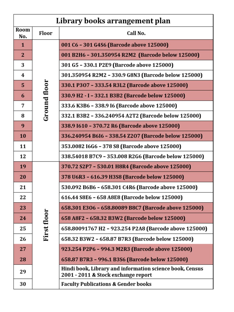 Library Books Arrangement Plan | PDF