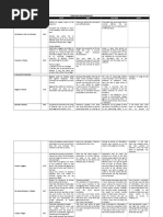 Recovery Suit Format | PDF | Lawsuit | Interest