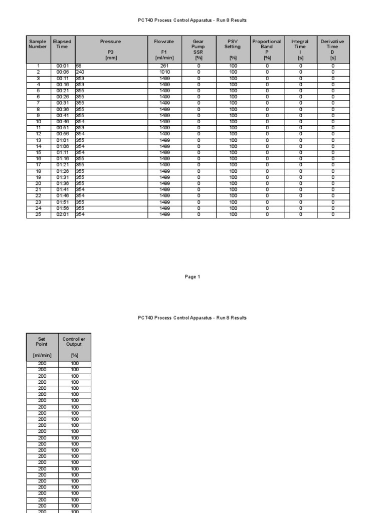 Dasar Teori Level Control 2 | PDF