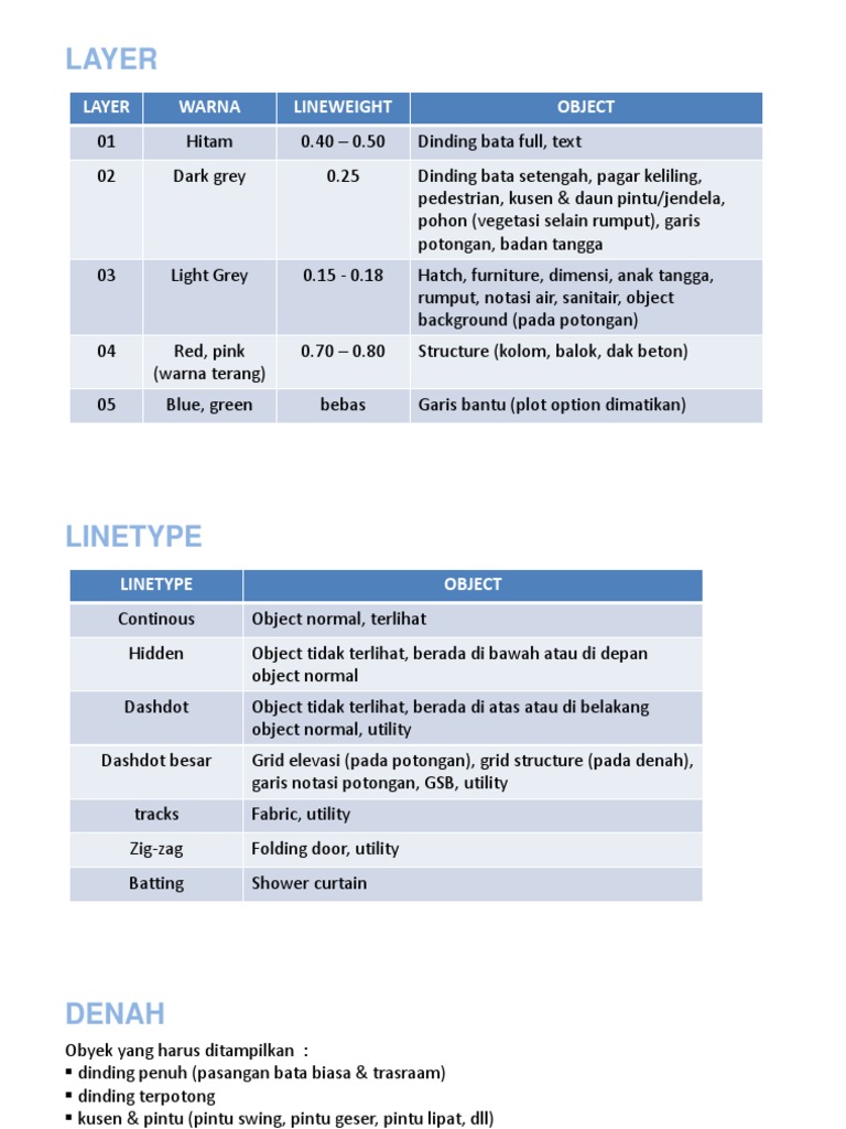 Layer & Lineweight | PDF