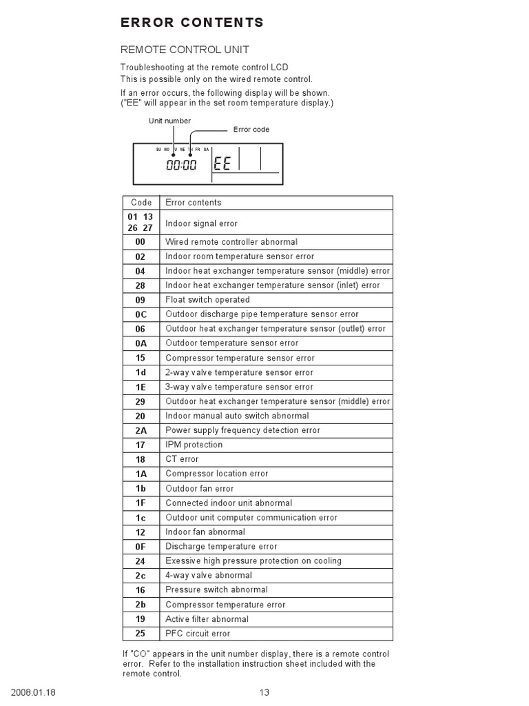 Error Contents Indoor Unit Pdf Switch Printed Circuit 55 Off