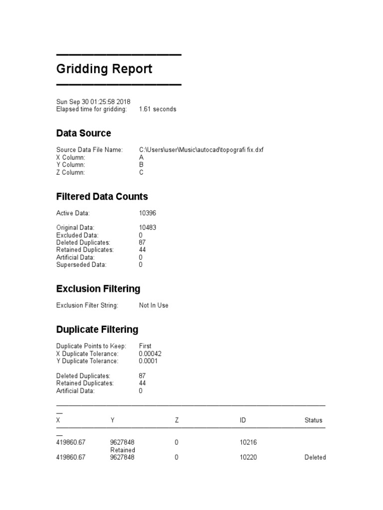 Gridding Report - : Data Source | PDF | Errors And Residuals ...