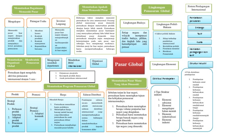 Mapping Pasar Global | PDF