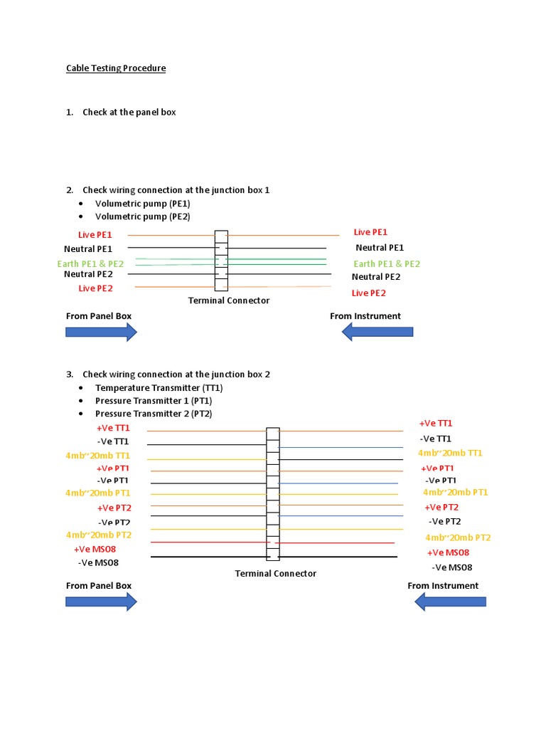 A Comprehensive Cable Testing Procedure for Instrumentation Junction ...