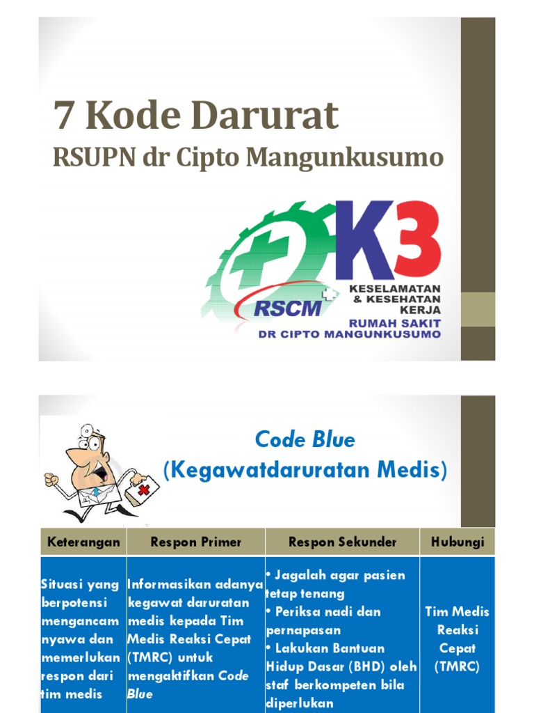 7 Kode Darurat RSCM | PDF