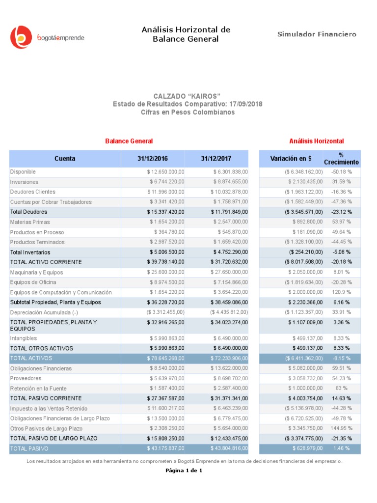 Balance General Horizontal | PDF | Hoja de balance | Business