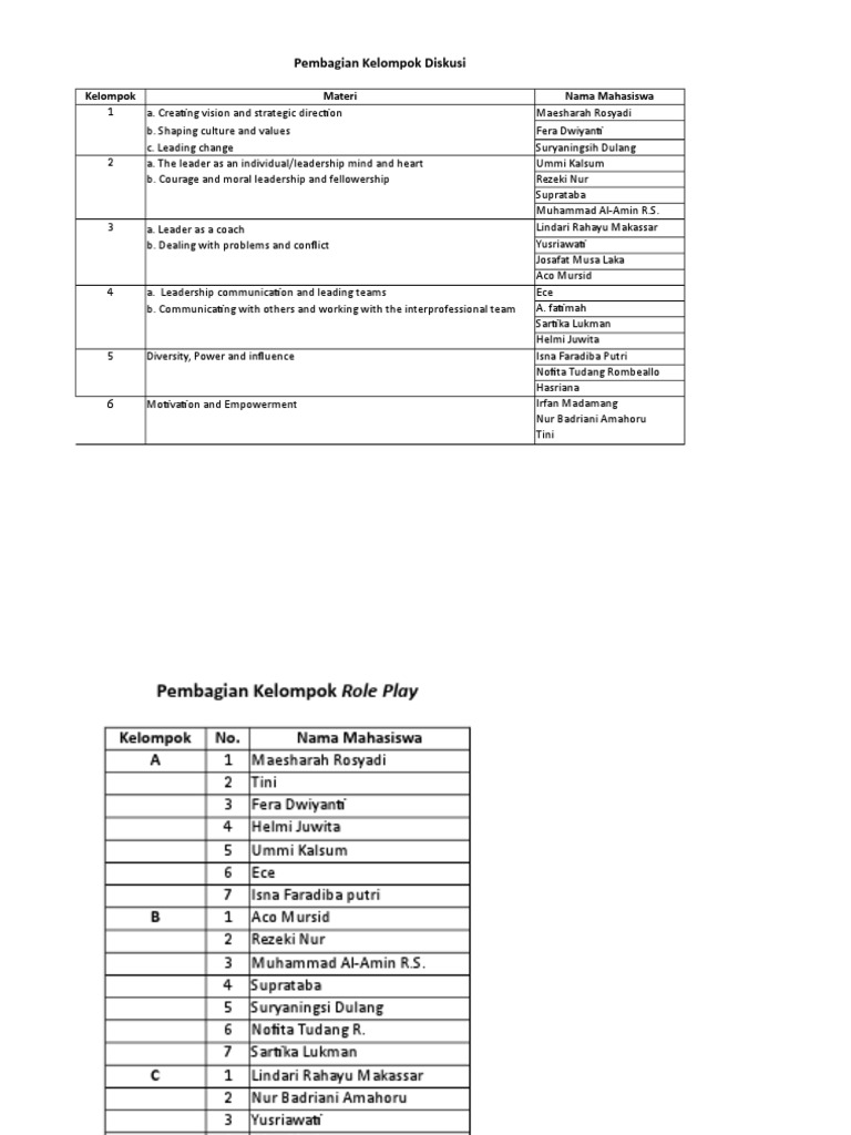 Pembagian Kelompok Diskusi: Kelompok Materi Nama Mahasiswa | Download Free PDF | Behavior ...