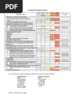 Positions For Extraction | PDF | Dentistry | Chair