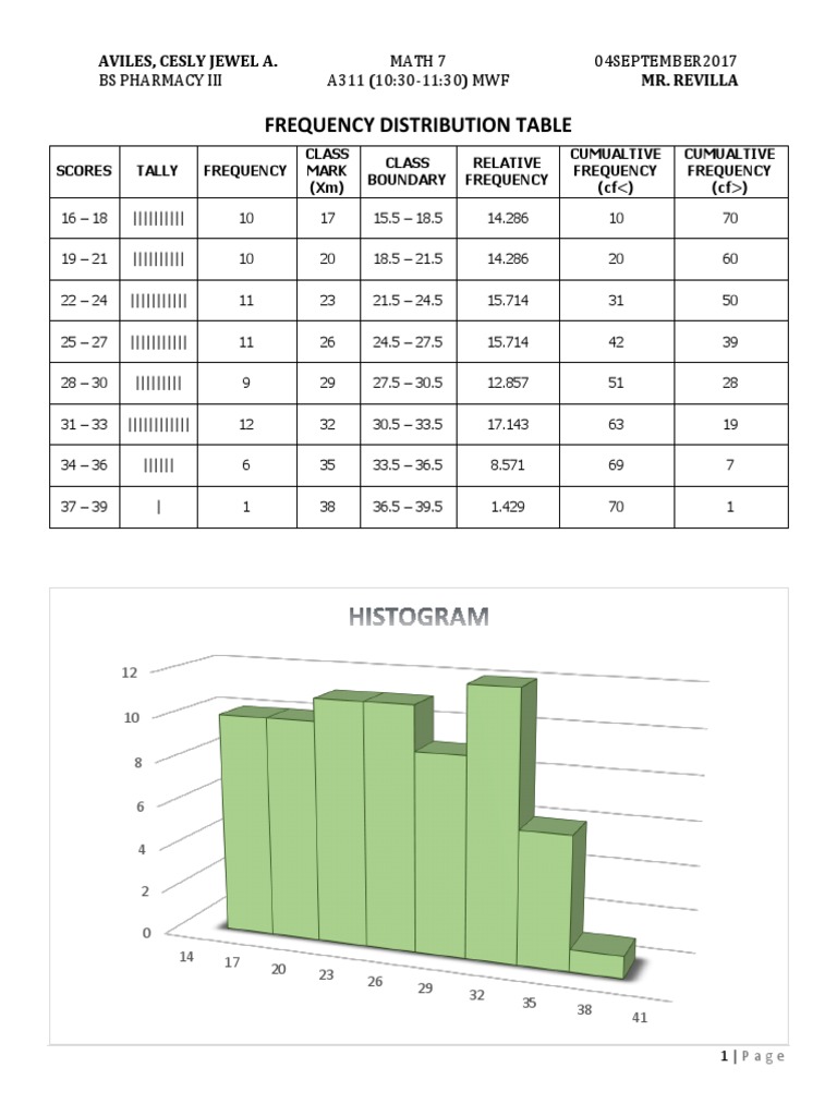 Frequency Distribution Table Pdf