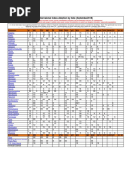 IBC Code Adoption by State Map | PDF