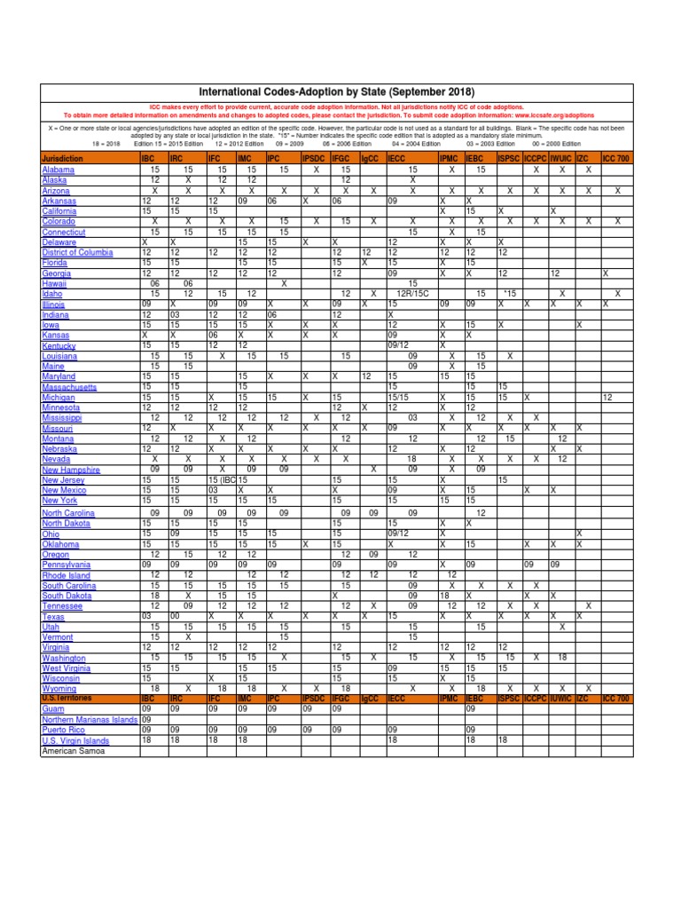 International Codes-Adoption by State (September 2018) | PDF ...