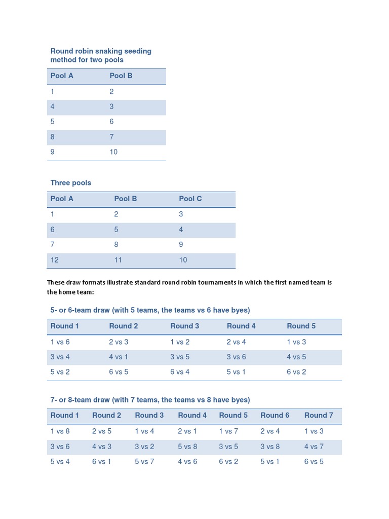 Round Robin 1 | PDF | Chess | Chess Theory