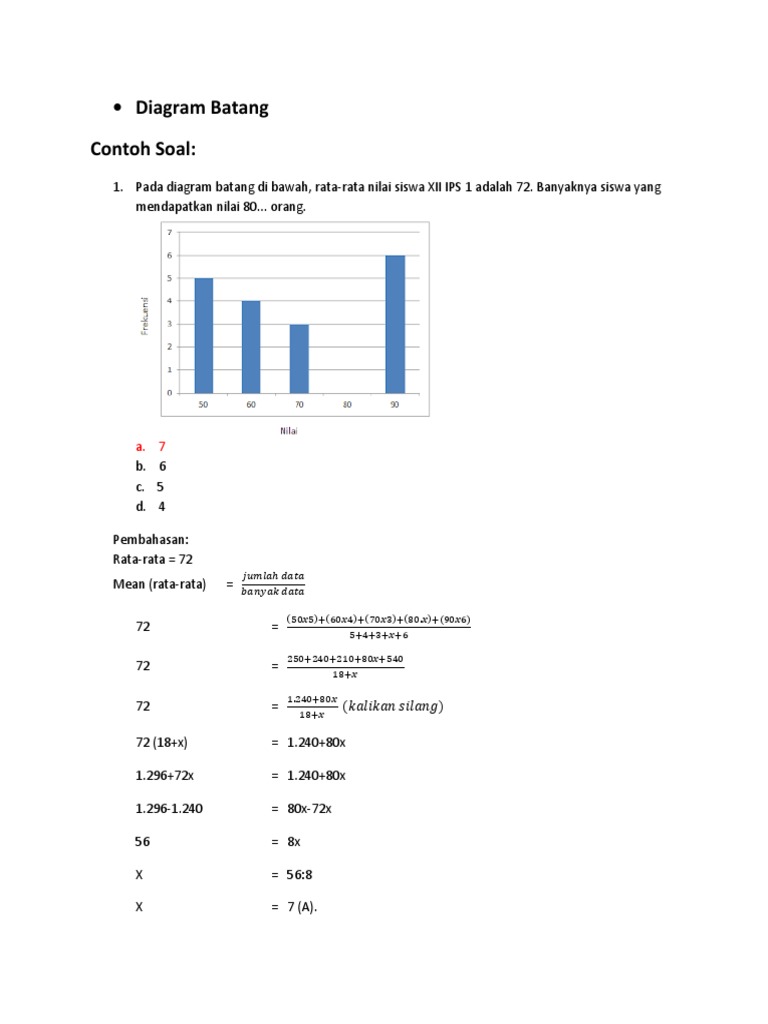 Diagram Batang | PDF