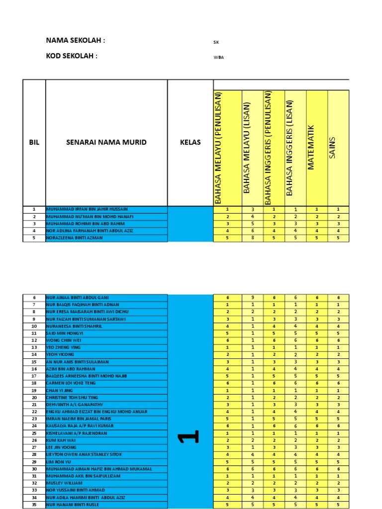 Analisis Perbandingan Ps & Upsr 2017 (Rendah) | PDF