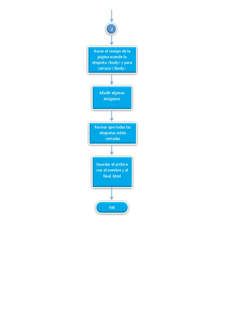 Diagrama de Flujo HTML | PDF