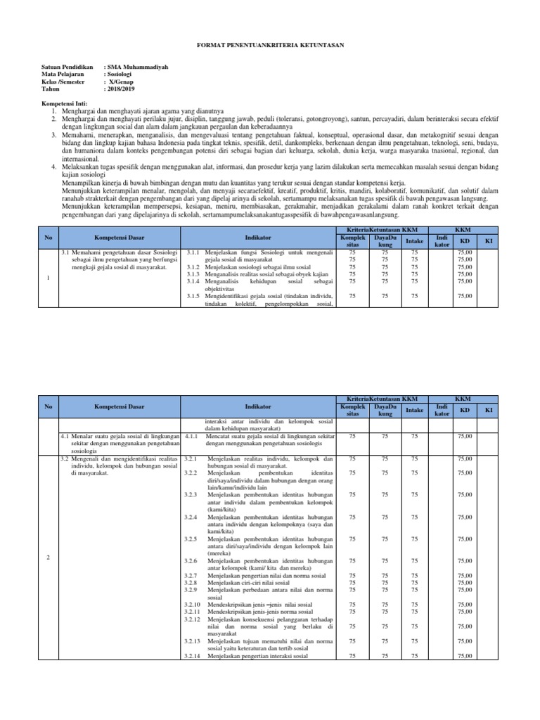 KKM Sosiologi k13 Kls X | PDF