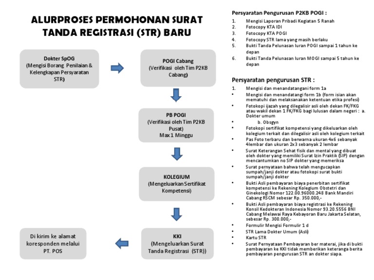 Alur Proses Permohonan STR Baru | PDF