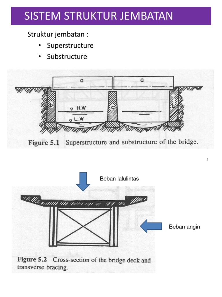 Sistem Struktur Jembatan: Perbandingan Struktur Super dan Sub untuk ...