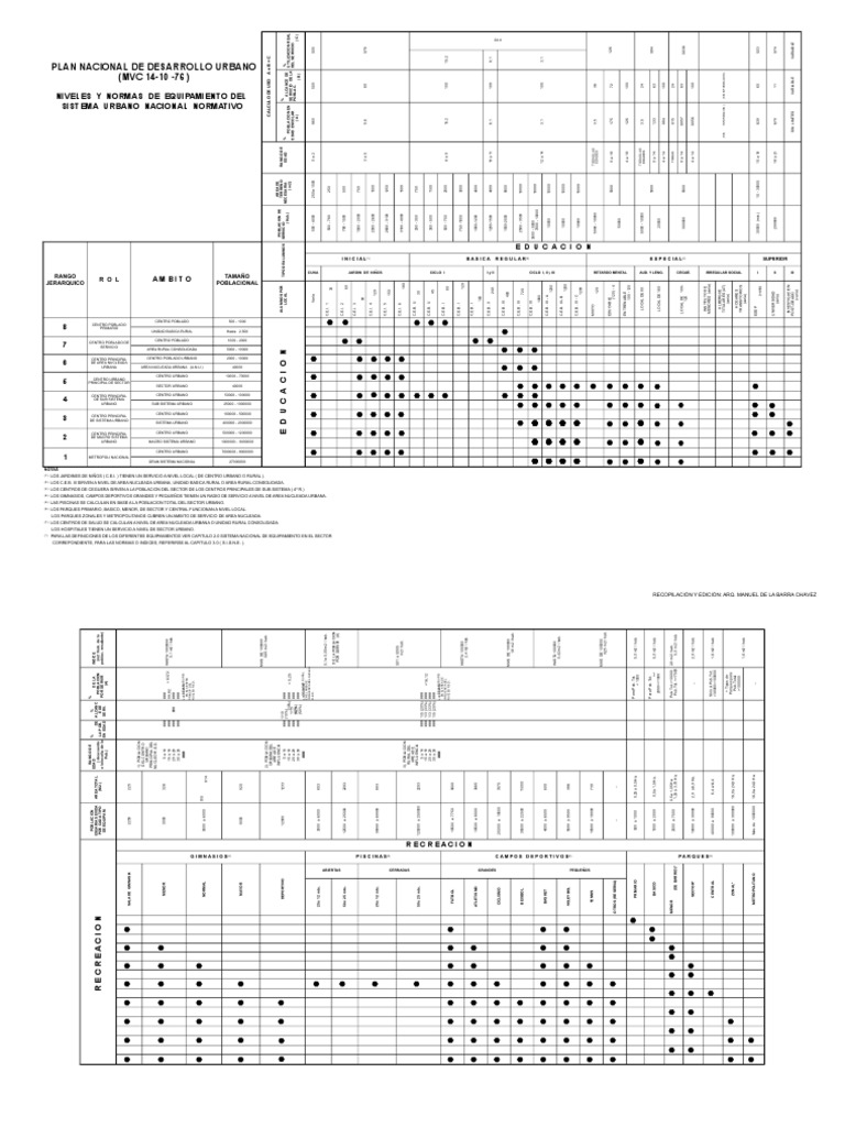 Sisne Completo | PDF