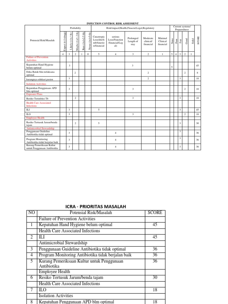 Infection Control Risk Assessment Guide | PDF