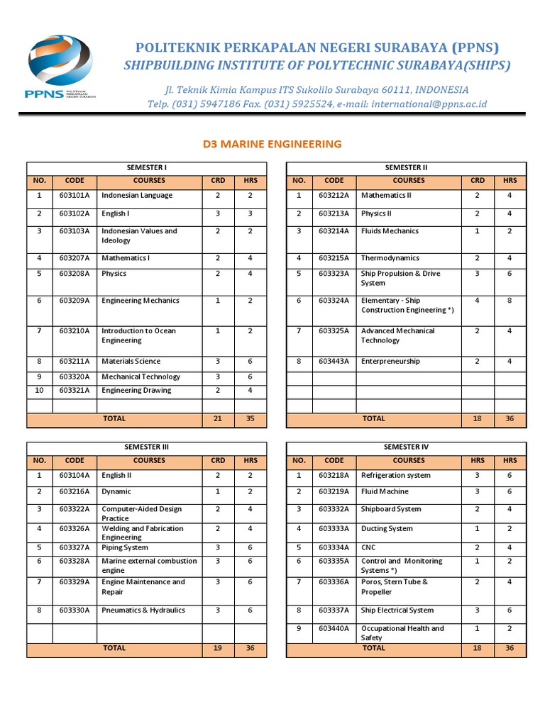 Marine Engineering Syllabus Overview | PDF | Internal Combustion Engine ...